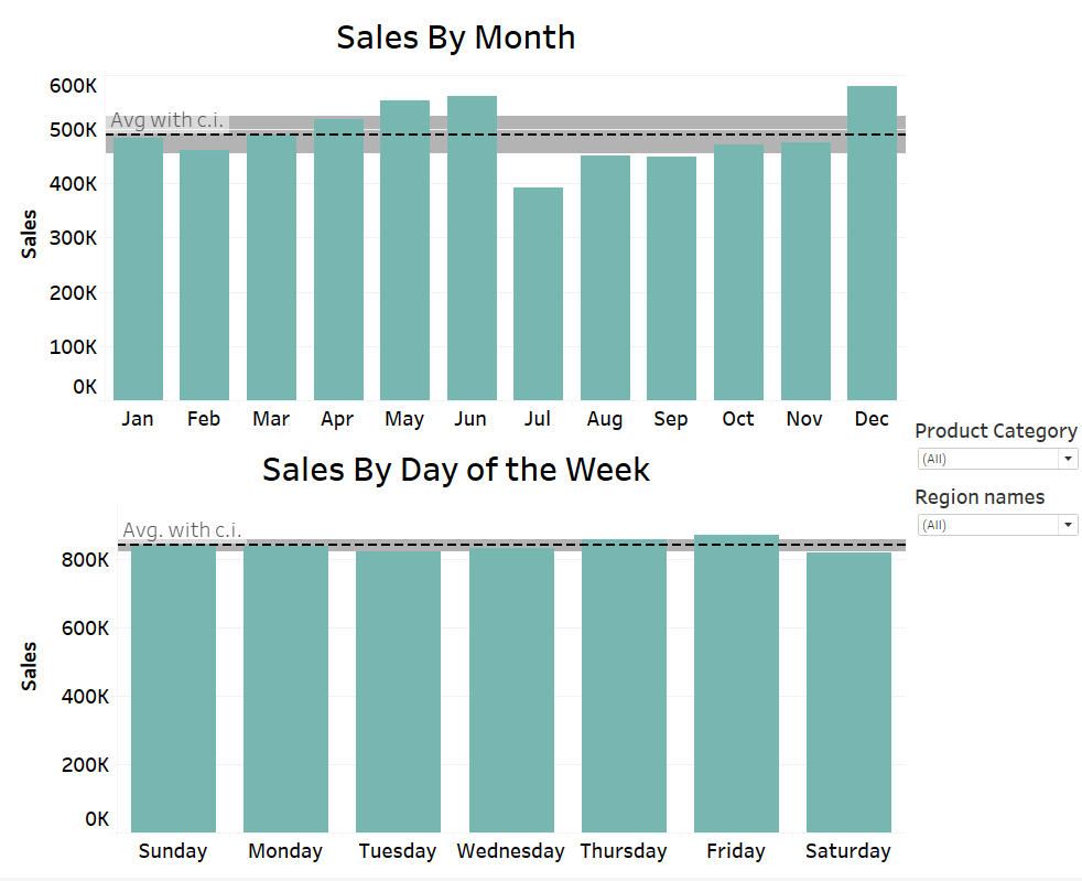 GitHub - garth-c/tableau: Tableau data visualization demo