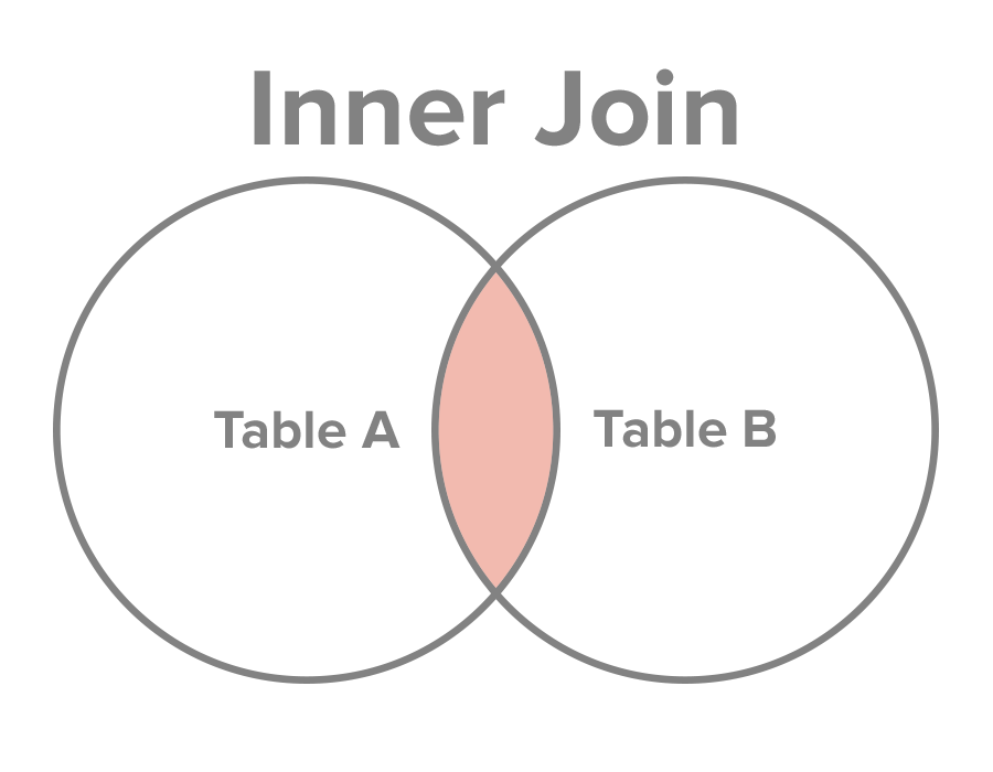GitHub - garth-c/tableau: Tableau data visualization demo