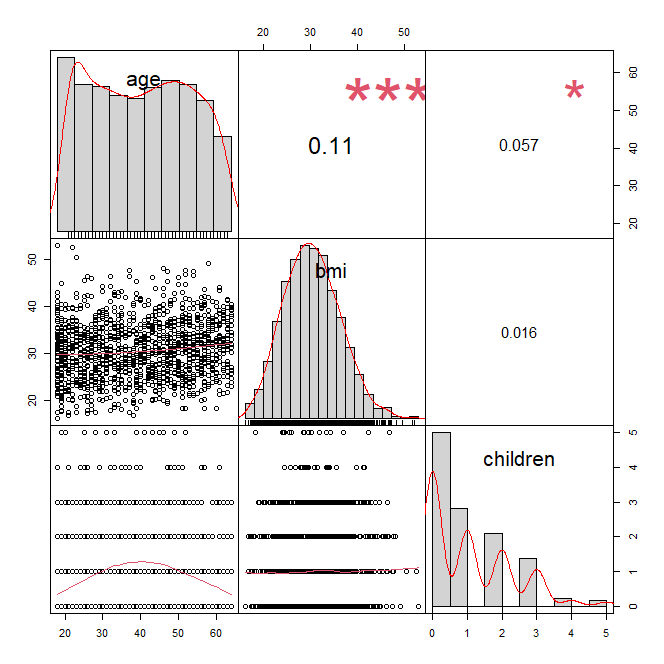 GitHub - garth-c/regression: regression demo using R