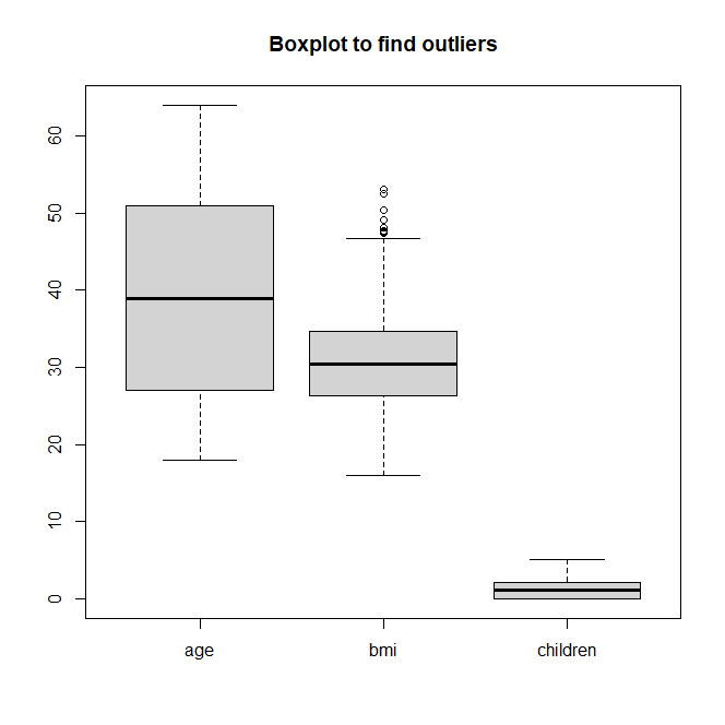 GitHub - garth-c/regression: regression demo using R