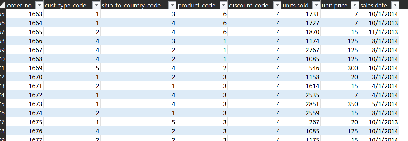 GitHub - garth-c/PowerBI: PowerBI data visualization demo