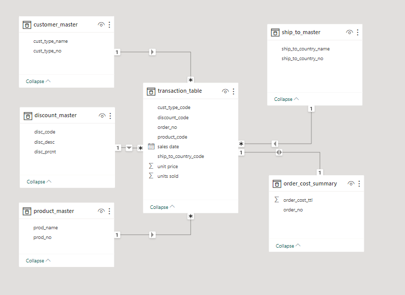 GitHub - garth-c/PowerBI: PowerBI data visualization demo