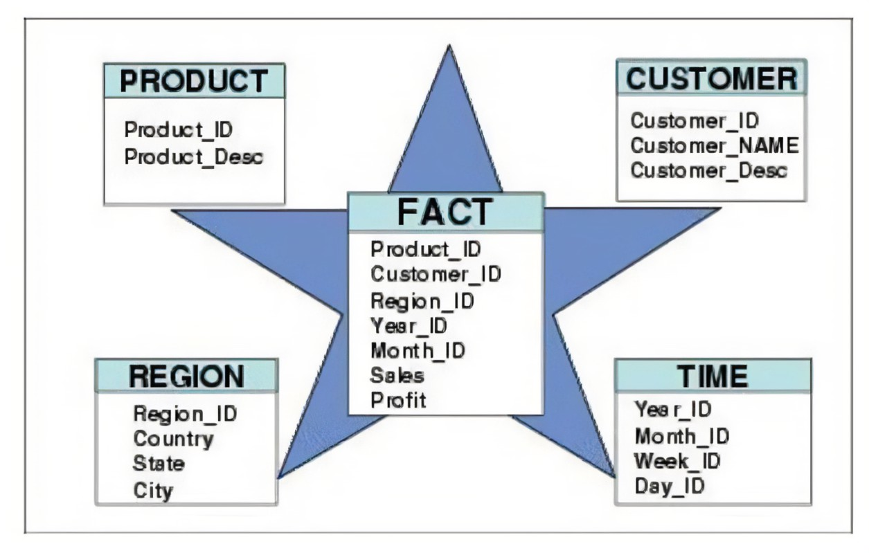 GitHub - garth-c/PowerBI: PowerBI data visualization demo