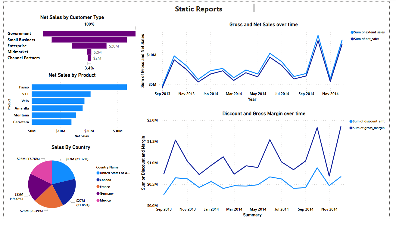 GitHub - garth-c/PowerBI: PowerBI data visualization demo