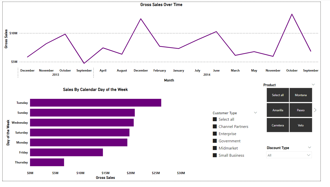 GitHub - garth-c/PowerBI: PowerBI data visualization demo