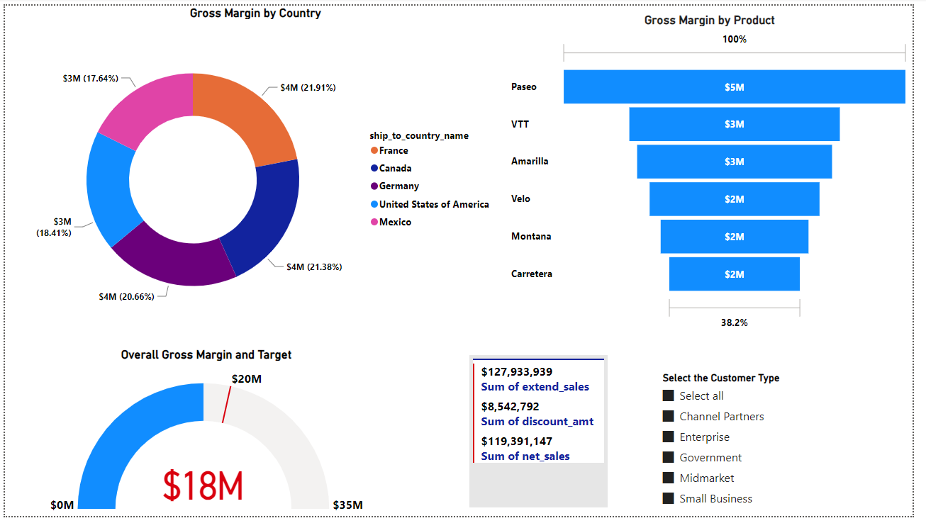 GitHub - garth-c/PowerBI: PowerBI data visualization demo