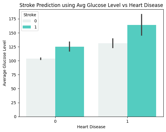 GitHub - FiyonaK/Stroke-Prediction