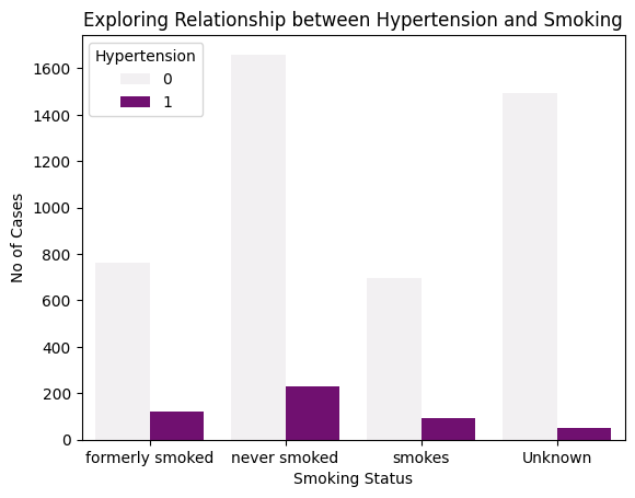 GitHub - FiyonaK/Stroke-Prediction