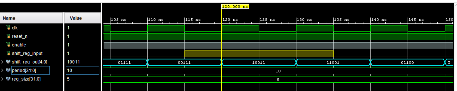 Github Eslamsolyman01 Uart Module Uart [rx Tx] Modules Based On Verilog