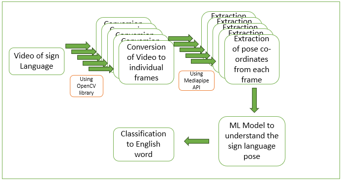 GitHub - Kaushik-yh/Indian_sign_language_pose_identification