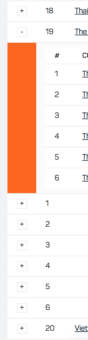 Nested child tables doesn't work correctly。 · Issue #8073 · ant-design ...