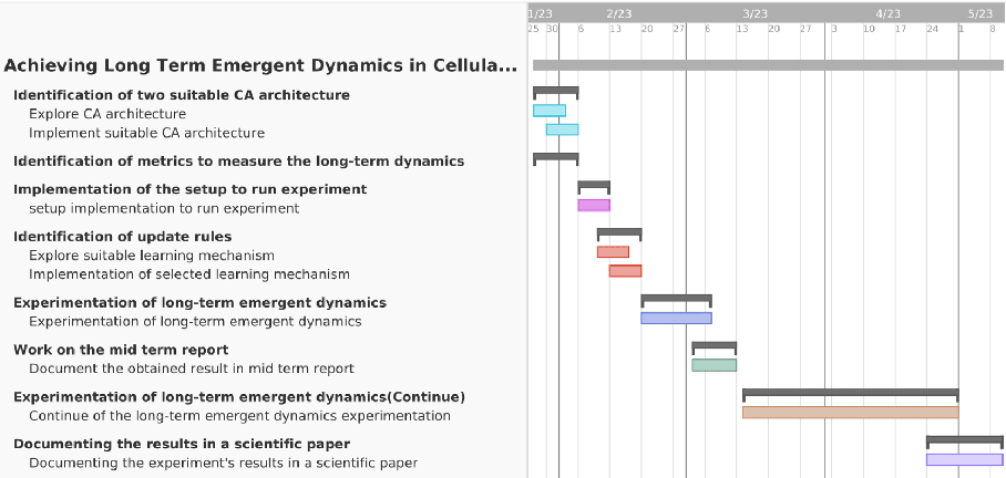 GitHub - s4nyam/APCSP: Applied Computer Science Project - Lenia (The ...