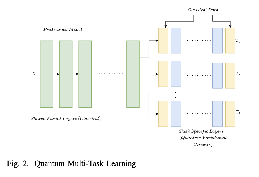 GitHub - s4nyam/cqural: CQural: A CNN based Hybrid Architecture for ...