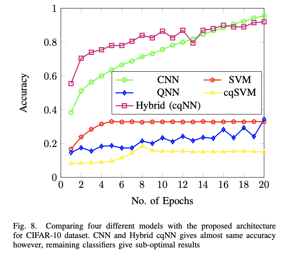 GitHub - s4nyam/cqural: CQural: A CNN based Hybrid Architecture for Quantum Continual Learning