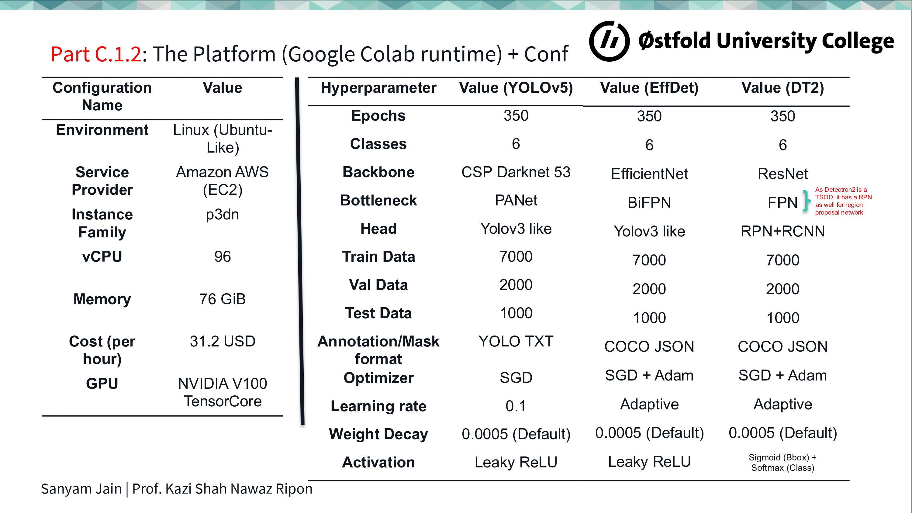 GitHub - s4nyam/efficientdet-advml: Advanced Machine Learning project 2023 @ HiØ - Using ...
