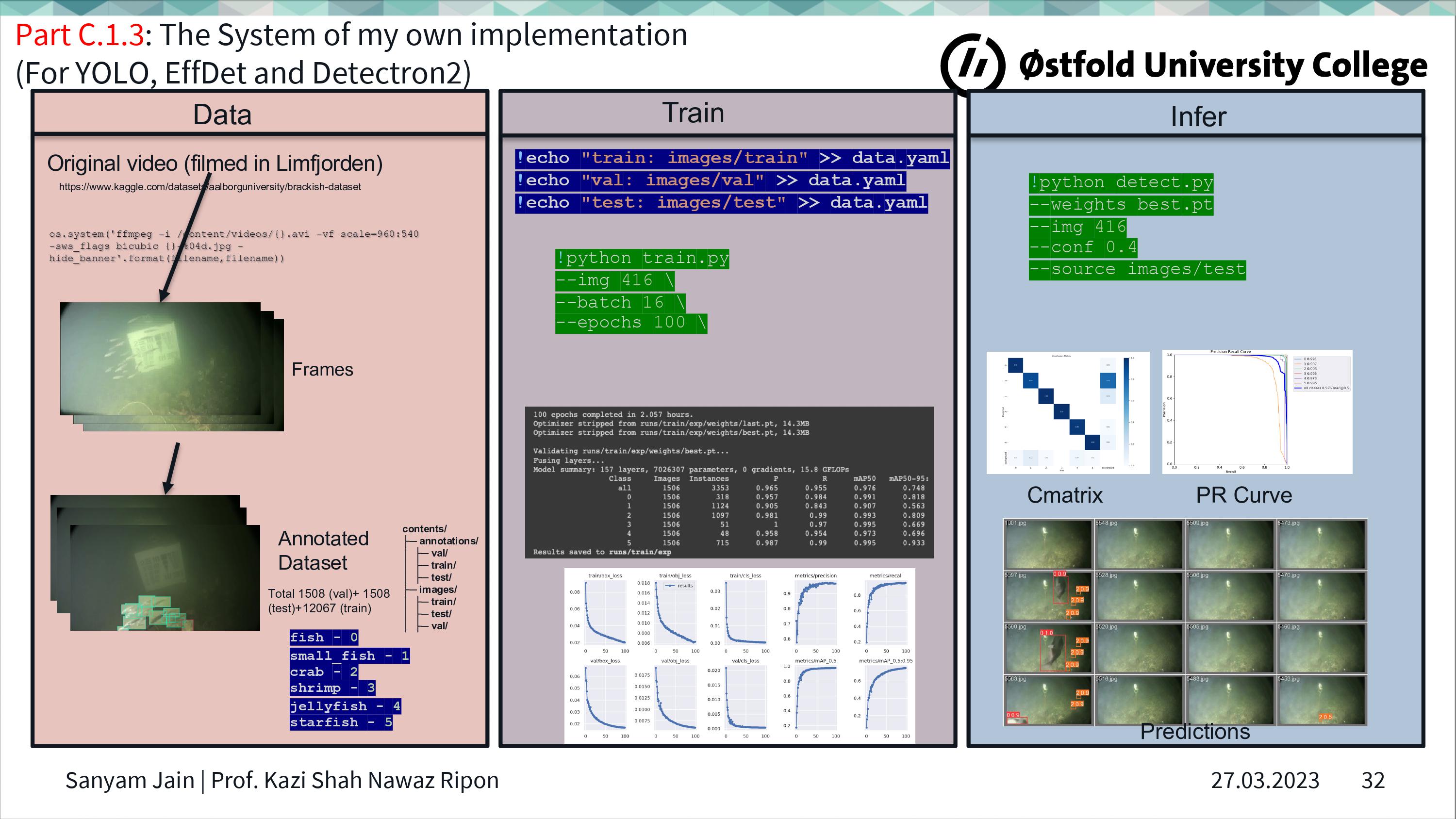 GitHub - s4nyam/efficientdet-advml: Advanced Machine Learning project 2023 @ HiØ - Using ...
