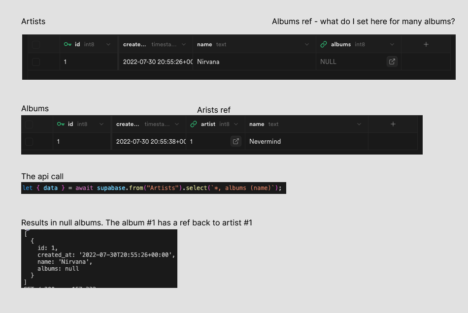 Query a one-to-many relationship, select the many · supabase · Discussion #7958 · GitHub