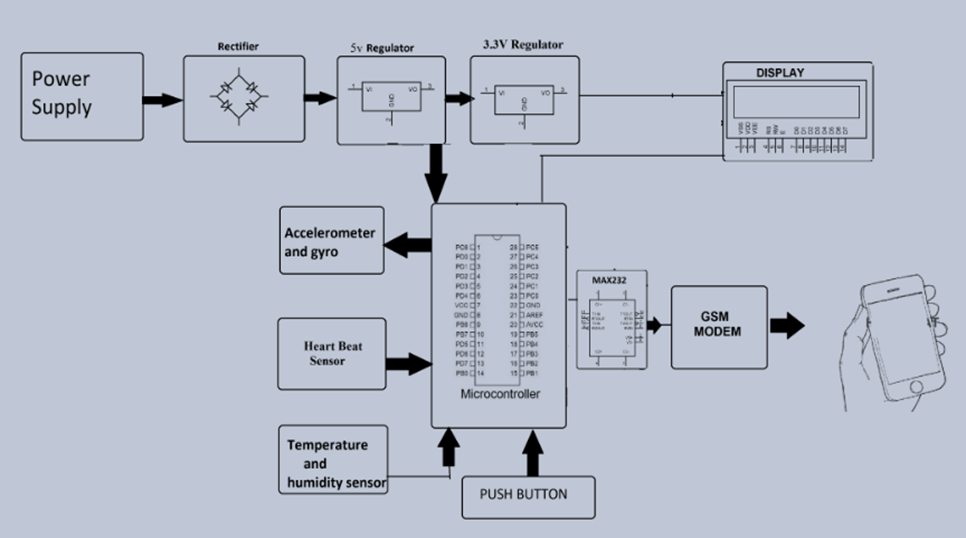 GitHub - KrutikaShindeGH/ESP8266_SmartWatch_hardware: It is a Handware ...