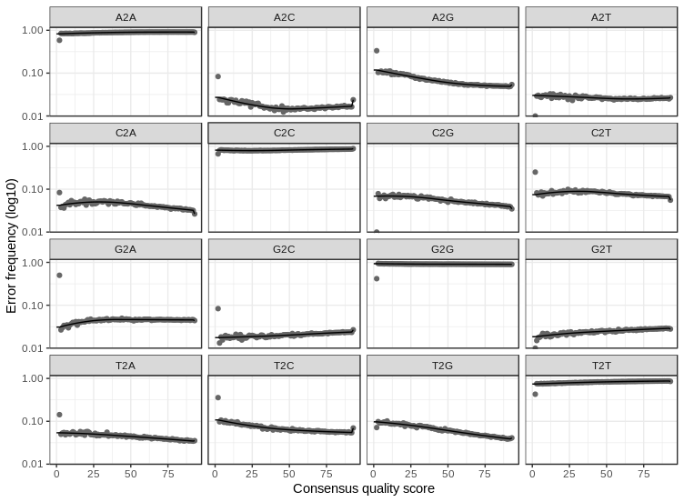 low reads counts after makeSequenceTable · Issue #652 · benjjneb/dada2 ...