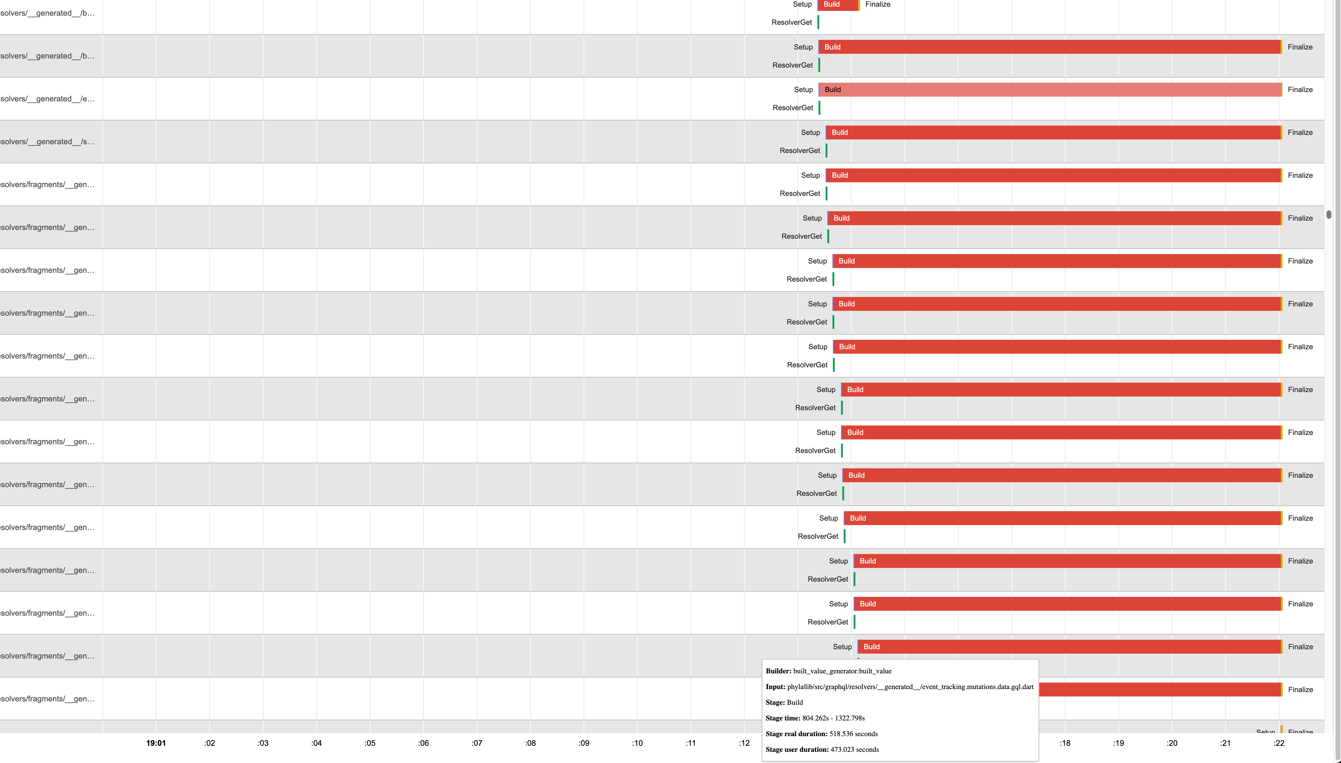Large data model for built_value causes large memory consumption and codegen runtime · Issue ...