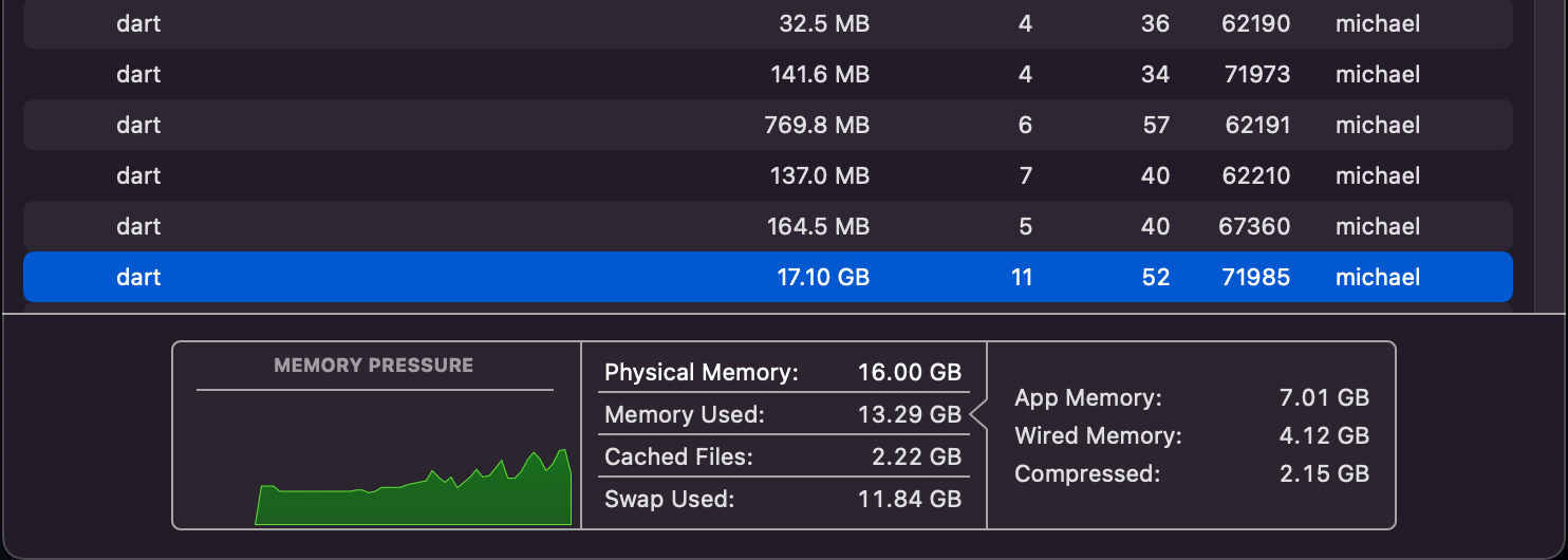Large data model for built_value causes large memory consumption and codegen runtime · Issue ...