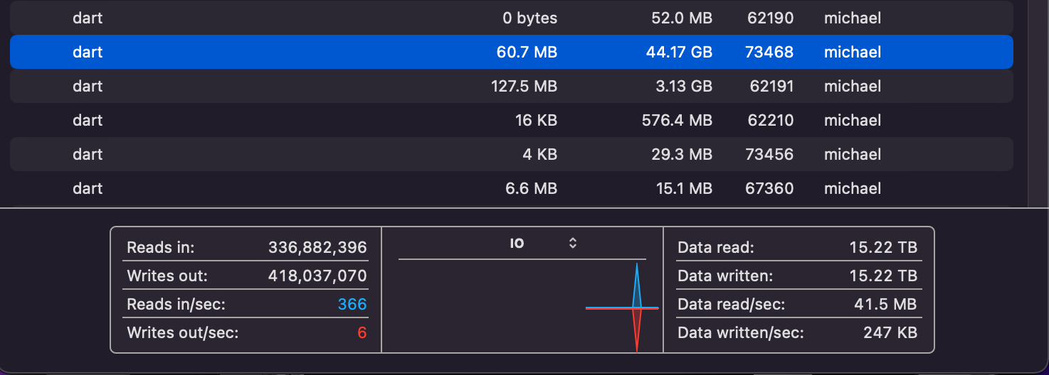 Large data model for built_value causes large memory consumption and codegen runtime · Issue ...