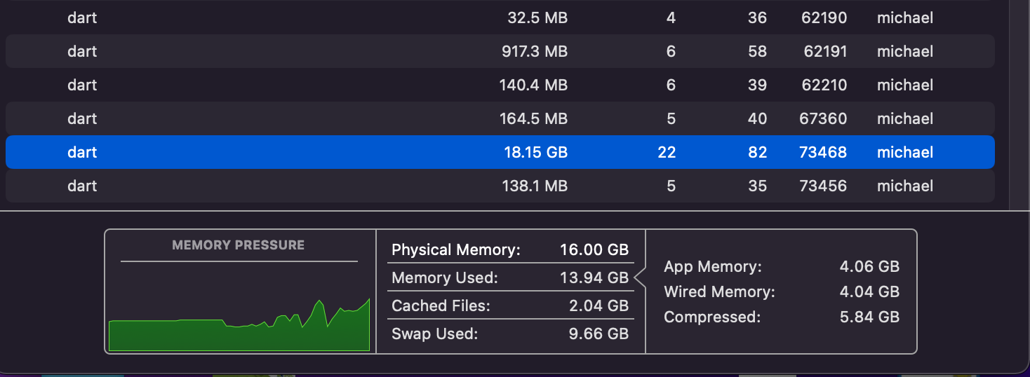 Large data model for built_value causes large memory consumption and codegen runtime · Issue ...