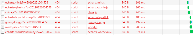 jupyterhub（注意不是jupyterLab） 中 echarts.min.js 等404了，导致notebook中图表显示空白 · Issue #959 · pyecharts ...