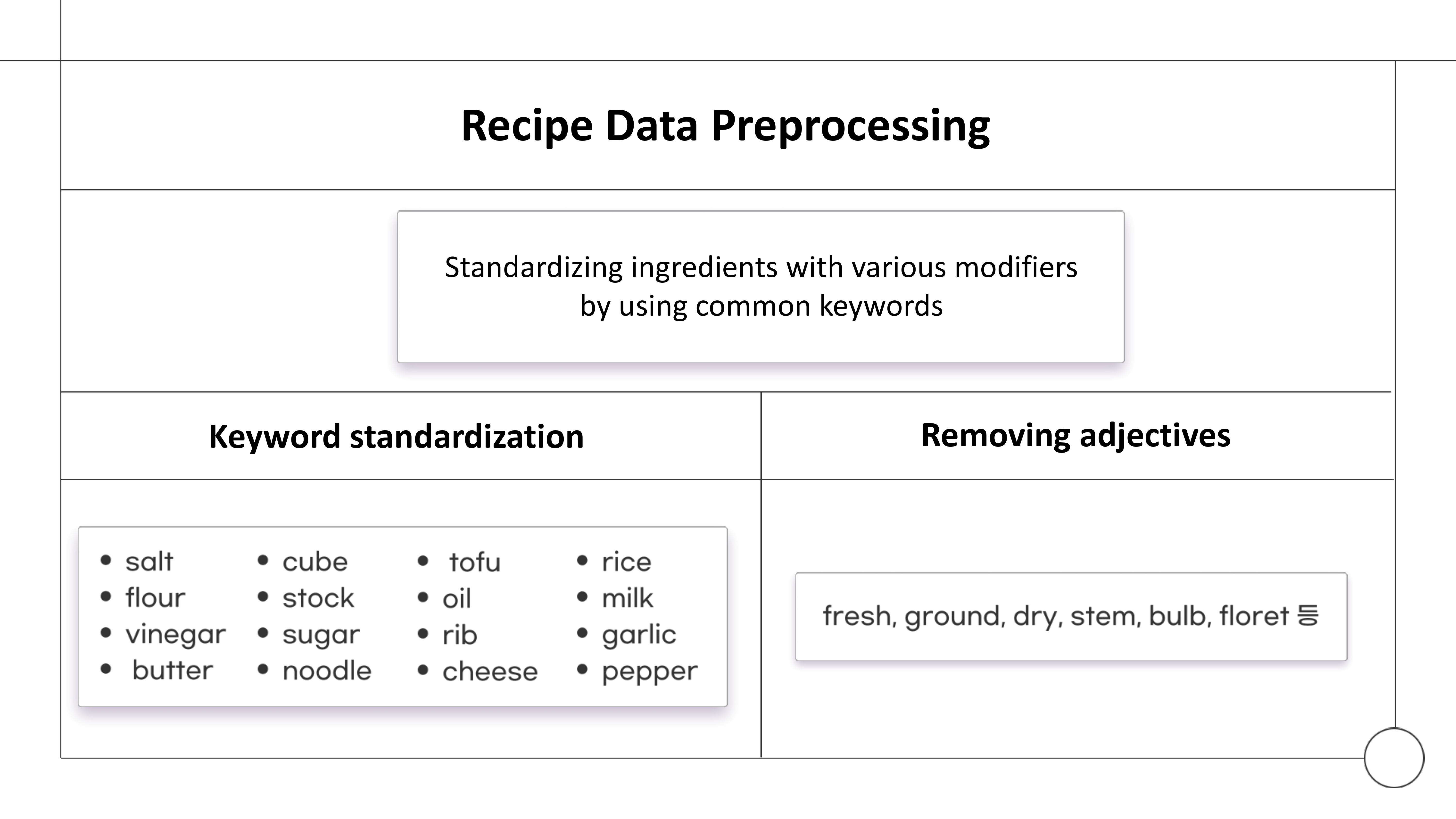 GitHub - xavierwk1215/Recipe_Reco