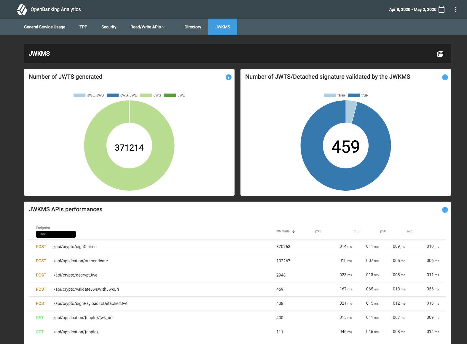 Analytics Not Working With Dark Theme · Issue 122 · Openbankingtoolkit Openbanking Analytics