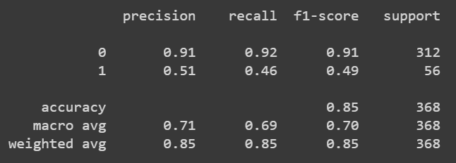 GitHub - Aniket2k15/Attrition-Analysis: Analyzing by Logistic regression model, Random Forest ...