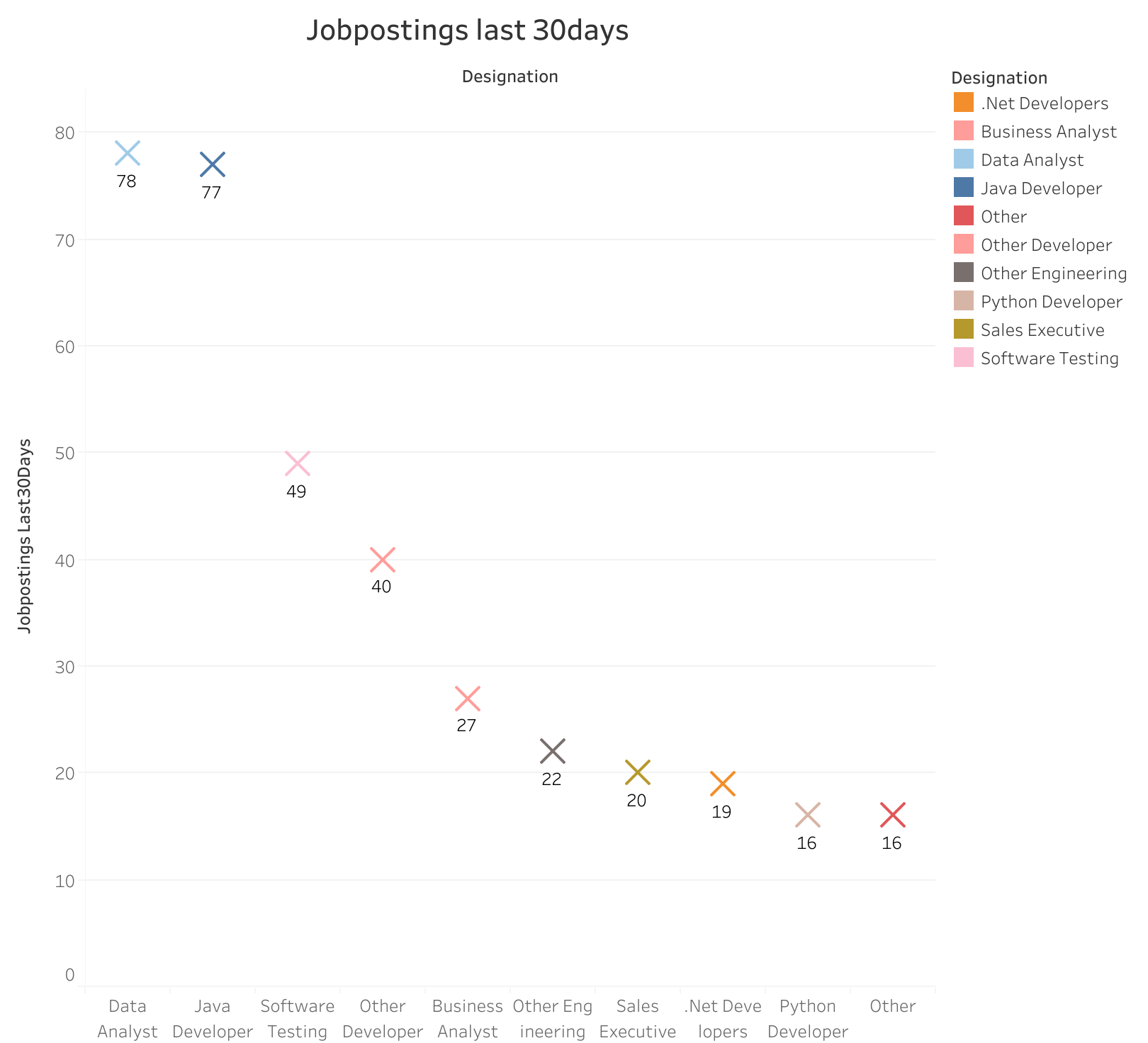 GitHub - SENTHILAMUTHAN/jobpostings_analysis: job postings analysis ...
