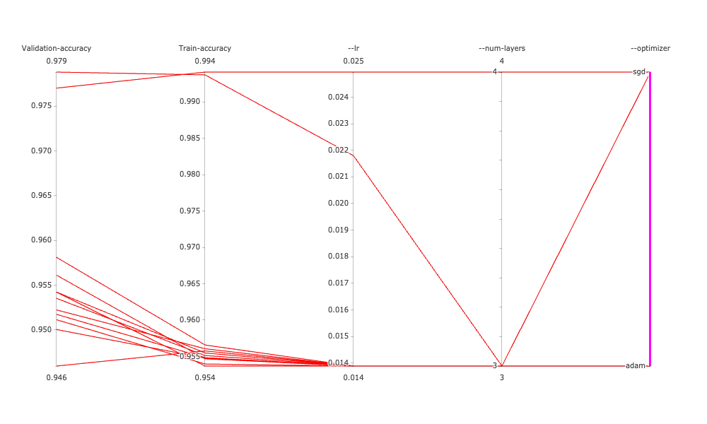 Bayesian optimization experiment suggests same hyperparameters · Issue #1039 · kubeflow/katib ...