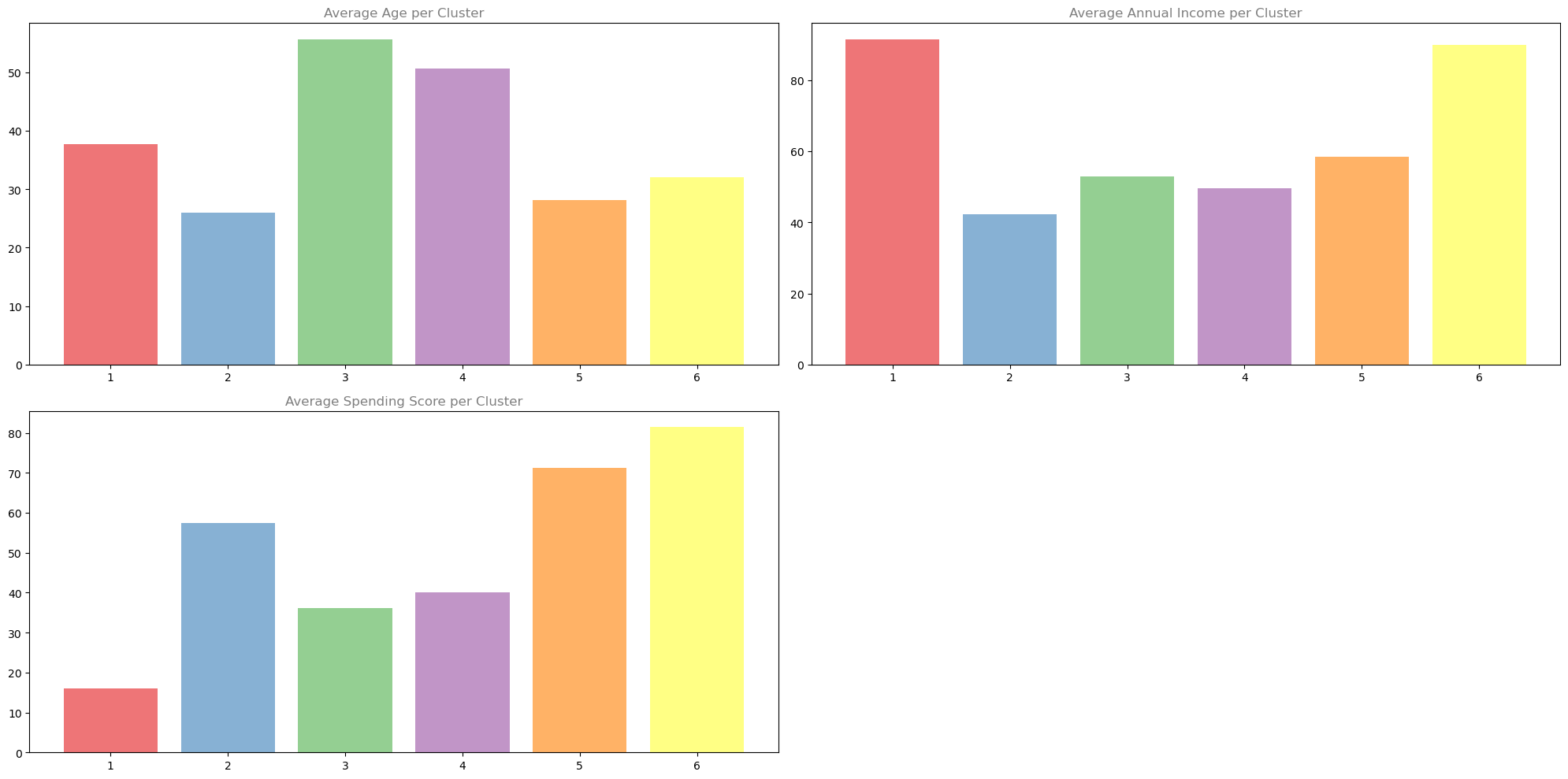 GitHub - prab-hub/k-means-clustering: We will use K-Means Machine Learning Algorithm to Segment ...
