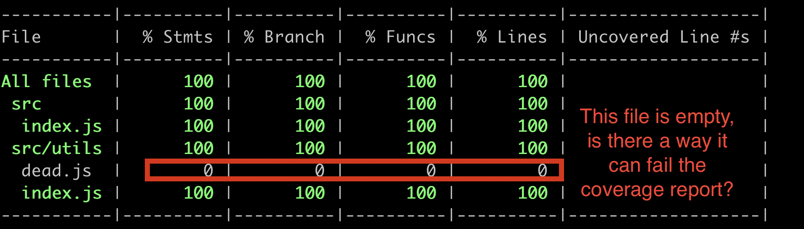 Empty files not failing the coverage report · Issue #1166 · istanbuljs/nyc · GitHub