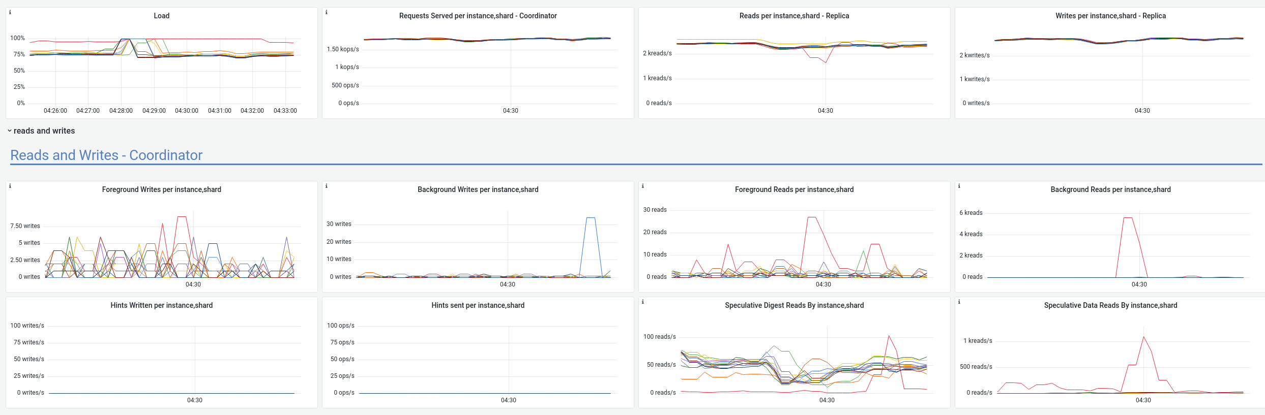 reader_concurrency_semaphore time out on specific shard across cluster · Issue #11462 · scylladb ...