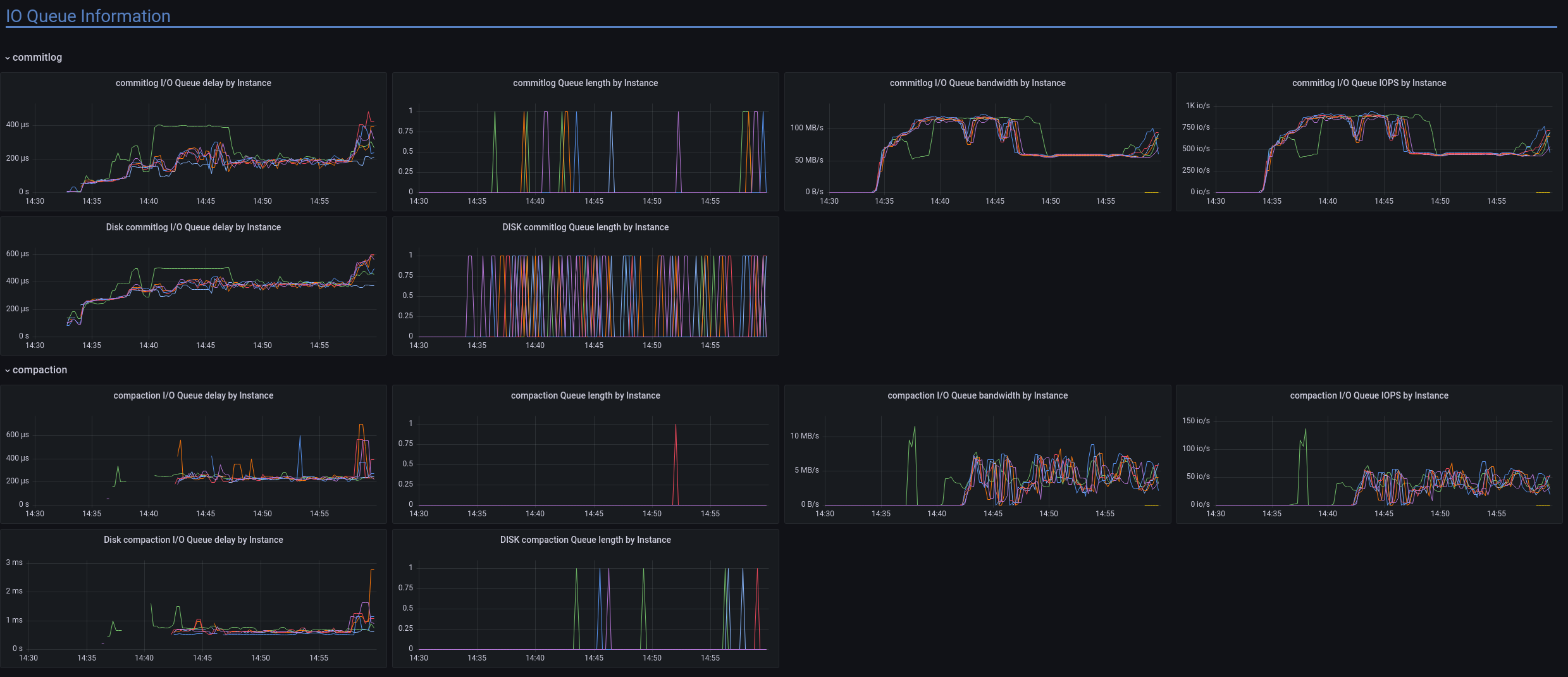 [longevity-cdc-100gb-4h] reader_concurrency_semaphore and query timeouts on one node that looks ...