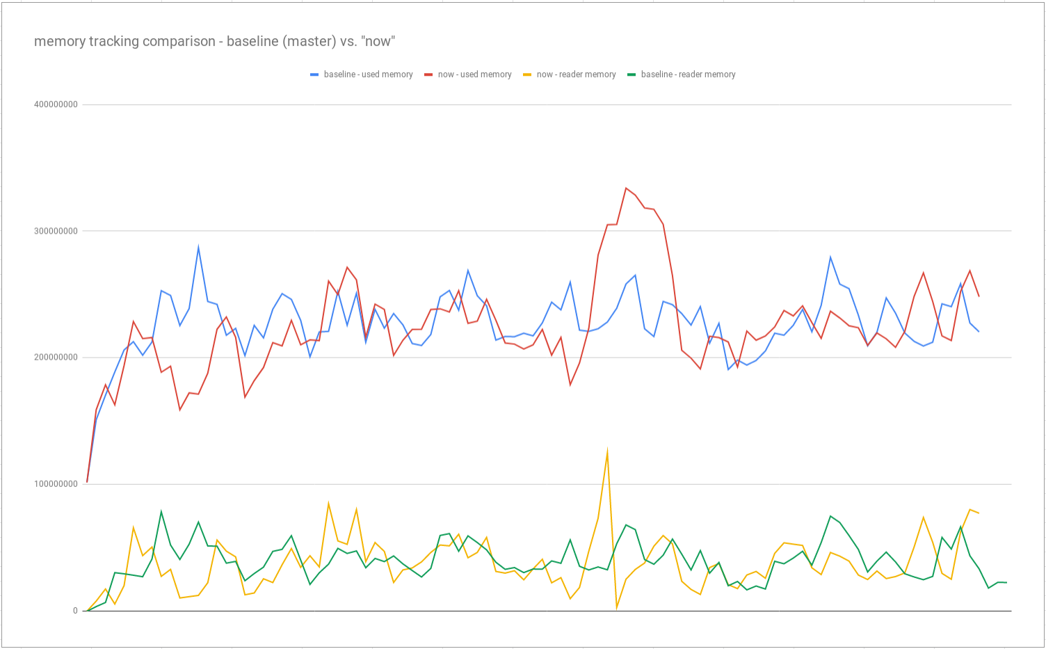 Tracking of reader memory consumption is inaccurate · Issue #4176 · scylladb/scylladb · GitHub