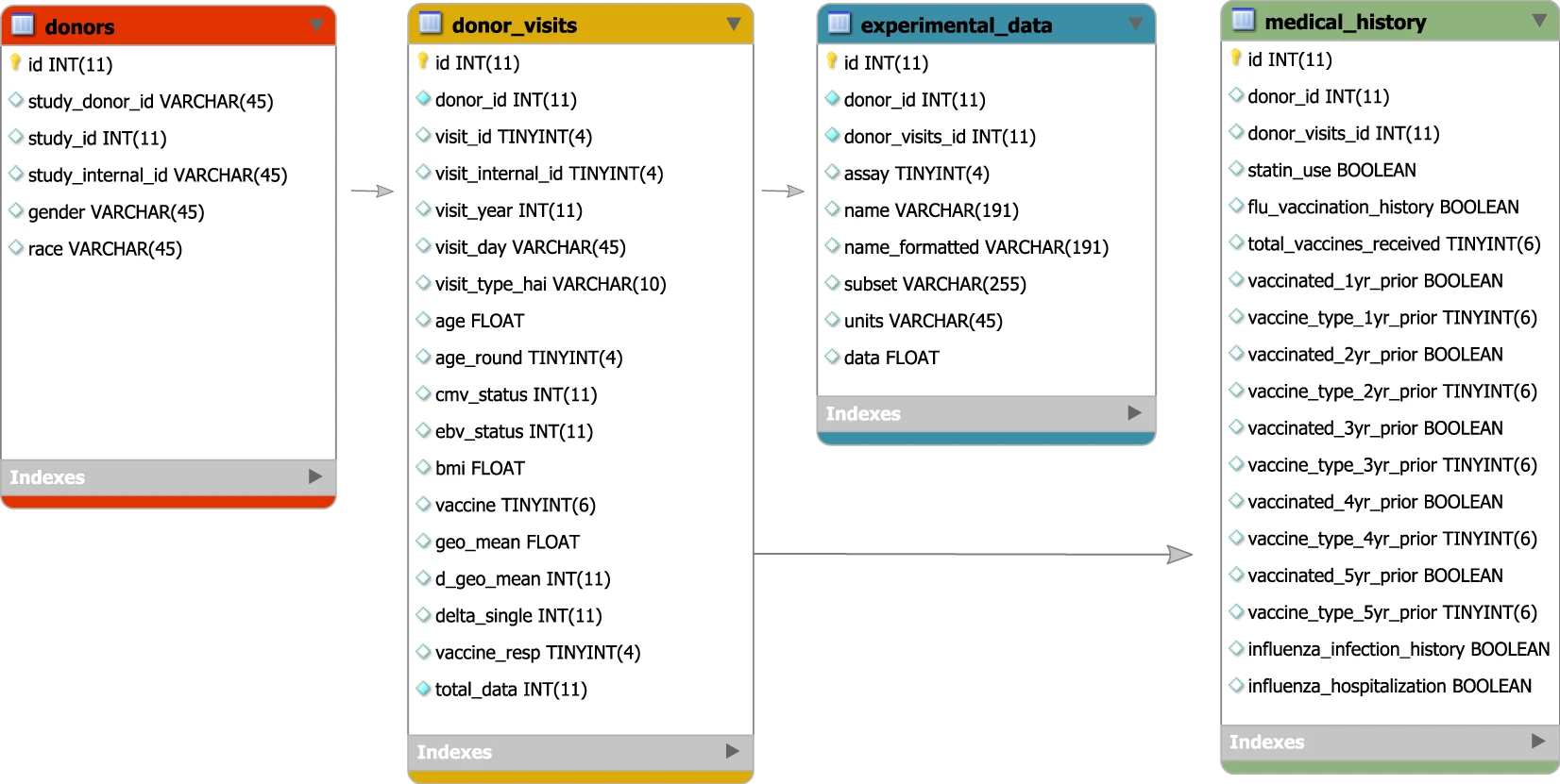 GitHub - Eng-Youssef-Galal/ai_for_vaccine_development_and_drug_discovery