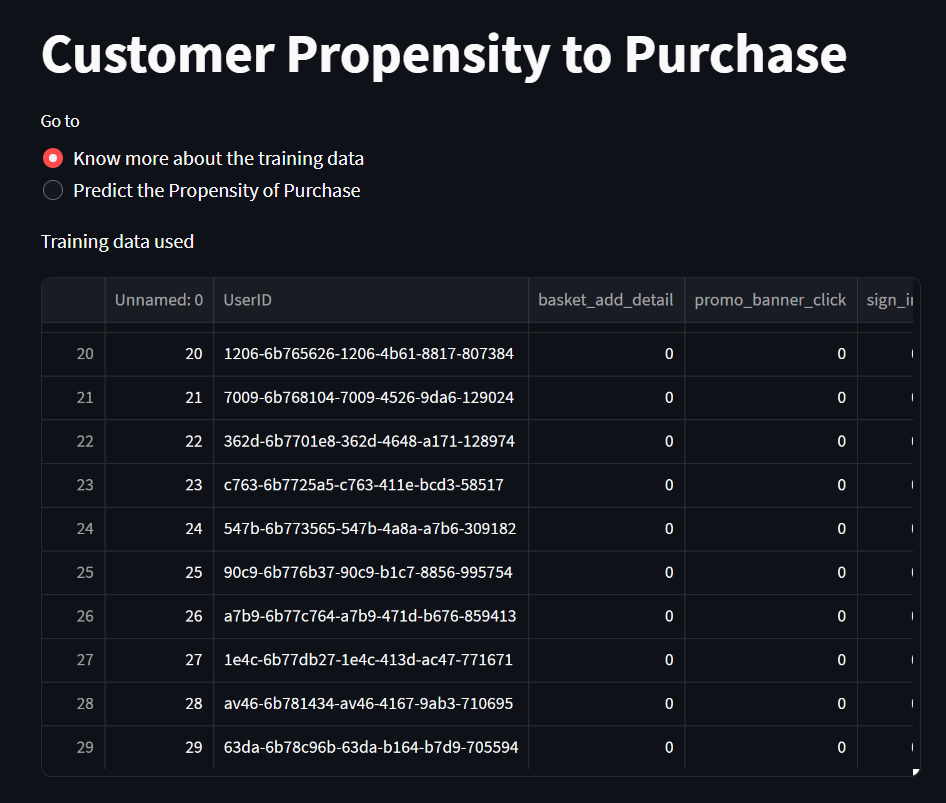 GitHub - Eng-Youssef-Galal/Customers-Propensity-to-Purchase: ML Web ...