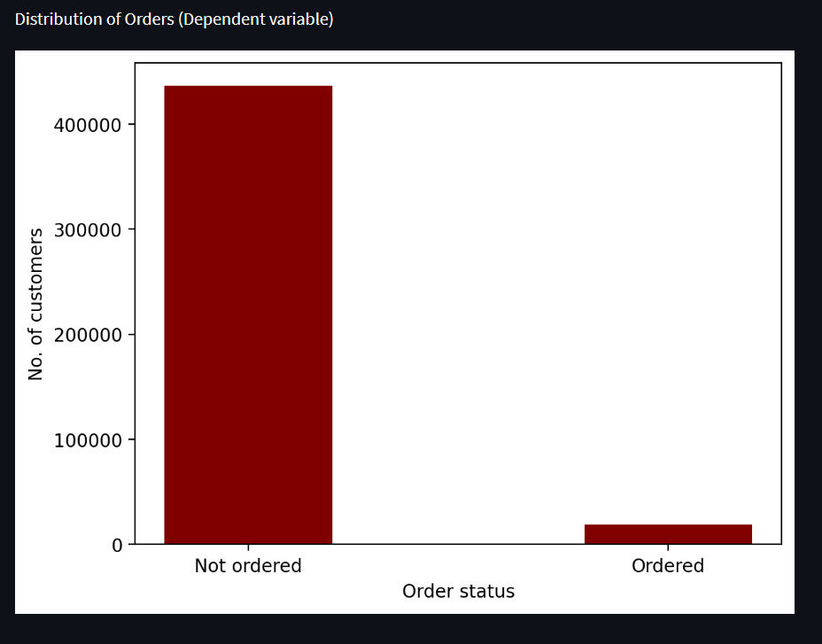 GitHub - Eng-Youssef-Galal/Customers-Propensity-to-Purchase: ML Web ...