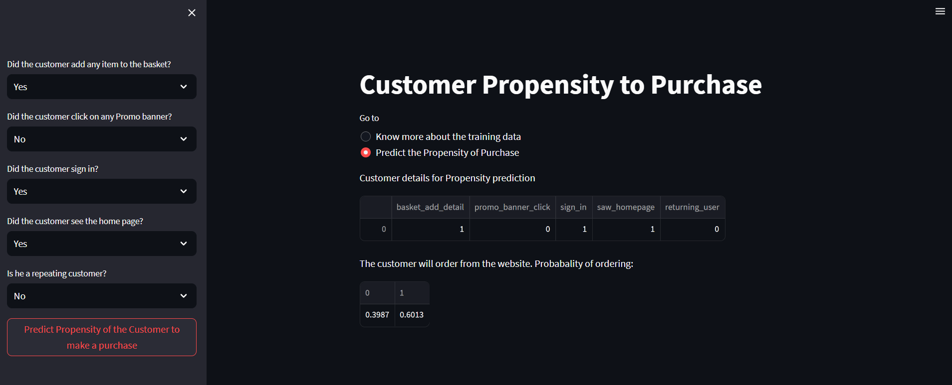 GitHub - Eng-Youssef-Galal/Customers-Propensity-to-Purchase: ML Web ...