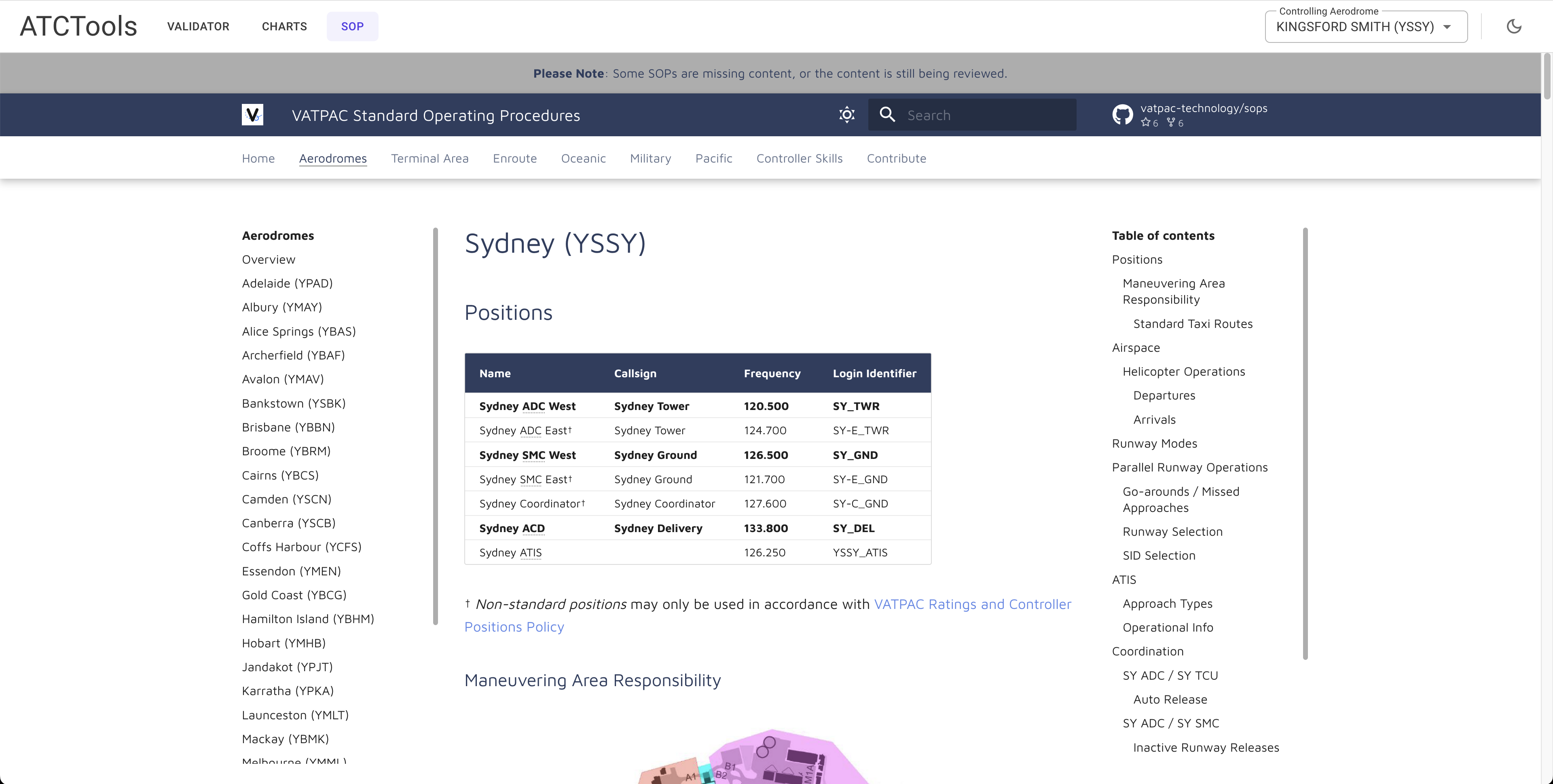 GitHub - DotEfekts/ATCTools: Assistant tools for VATPAC (VATSIM) ATC clearance and operation