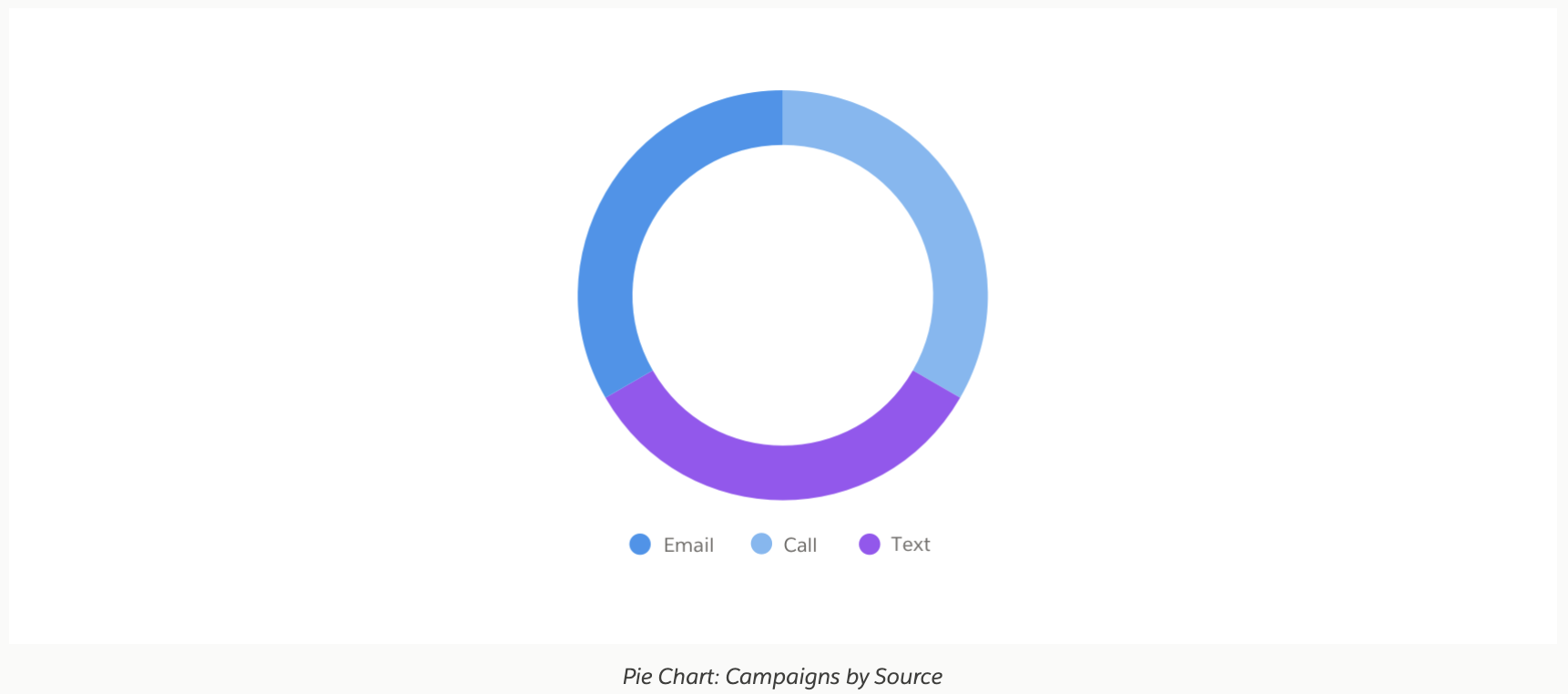 What js chart library is used/recommended by slds team? · Issue #621 · salesforce-ux/design ...