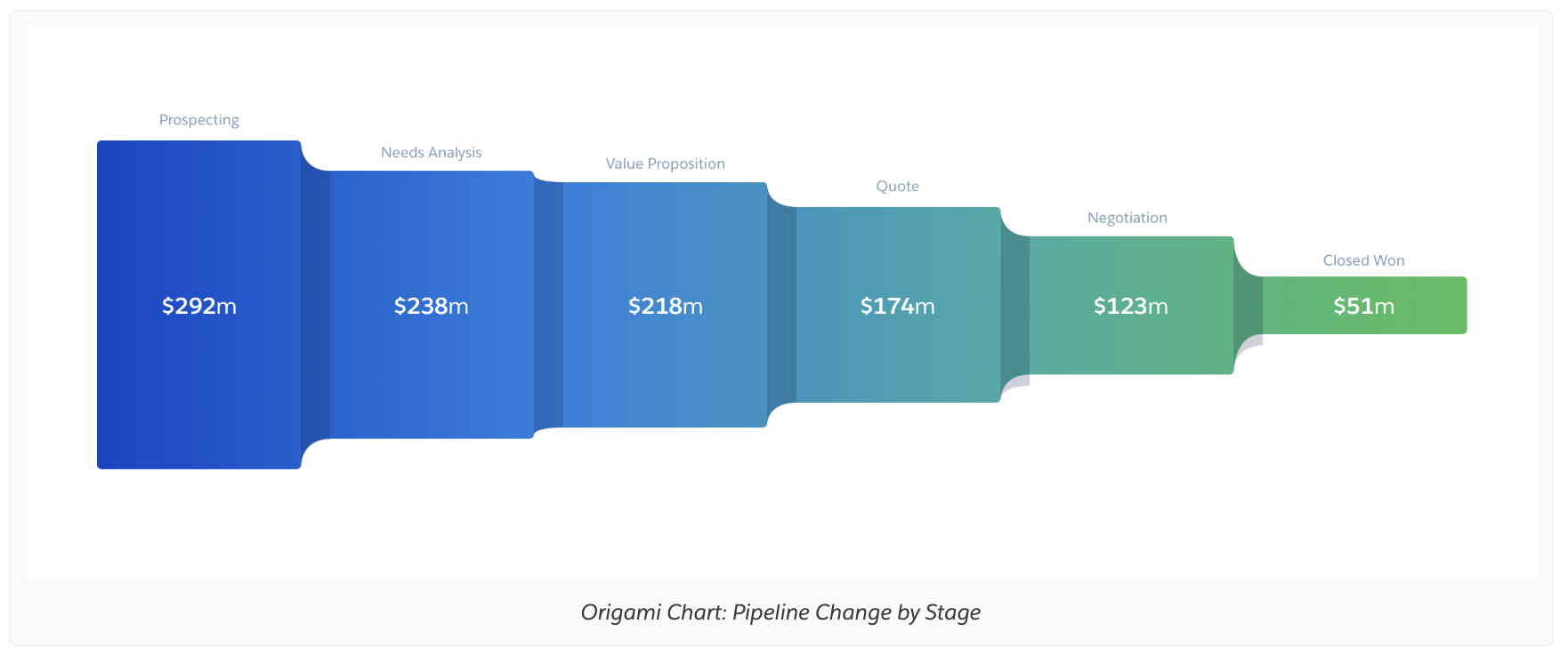 What Js Chart Library Is Used Recommended By Slds Team · Issue 621 · Salesforce Ux Design