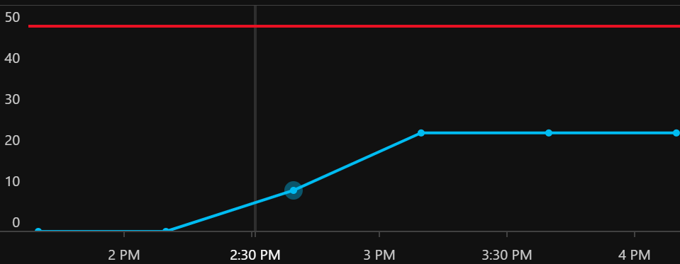 Analytics query never triggers · Issue #231 · Azure/Azure-Sentinel · GitHub