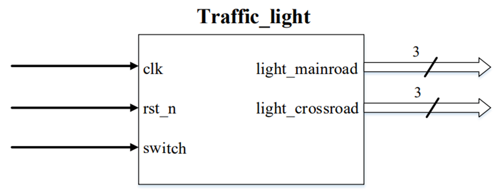 GitHub - HaiNhatTran/Traffic_Light