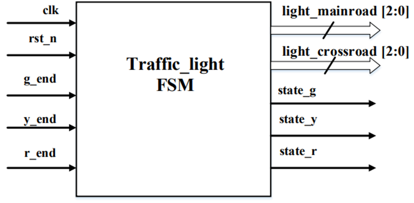 GitHub - HaiNhatTran/Traffic_Light