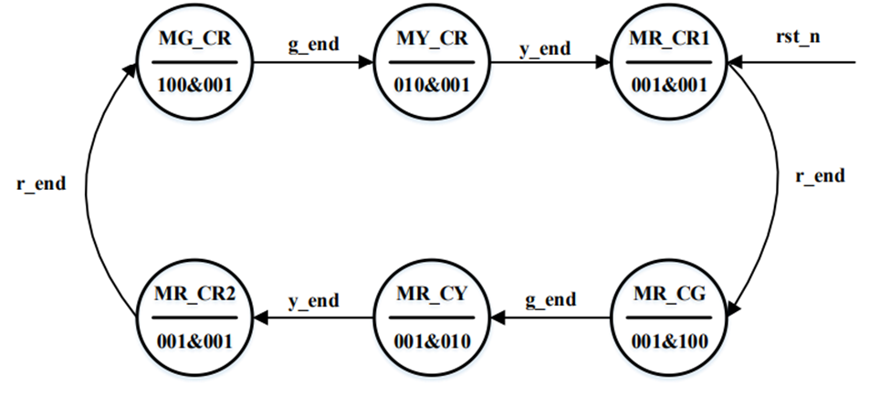 GitHub - HaiNhatTran/Traffic_Light