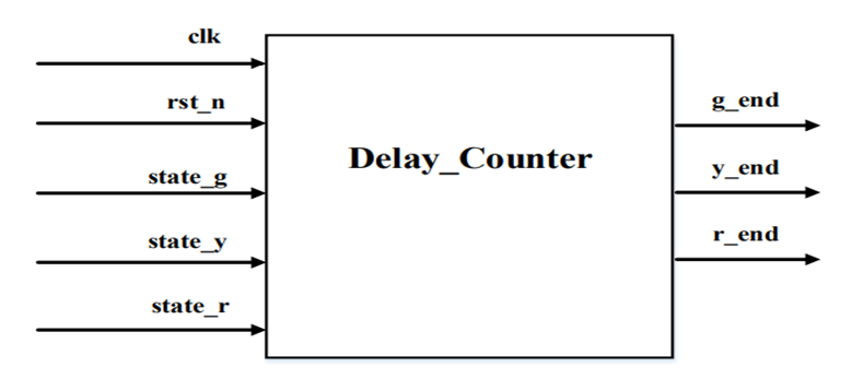 GitHub - HaiNhatTran/Traffic_Light